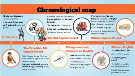 The Old English Period (700-1100 A.D.)