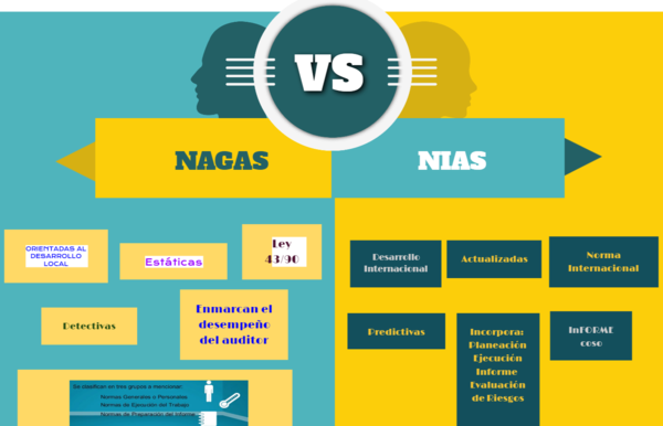 NAGAS VS NIAS