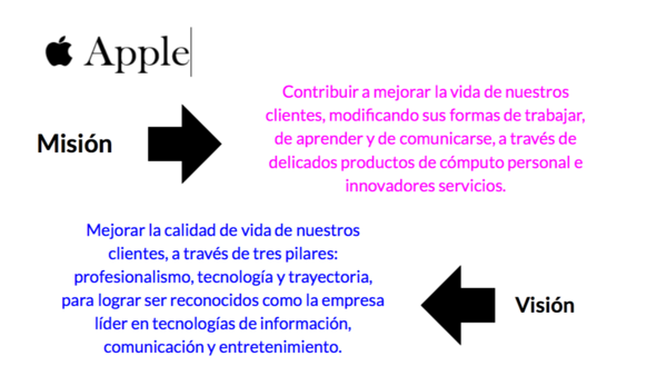 Misión y visión de Apple