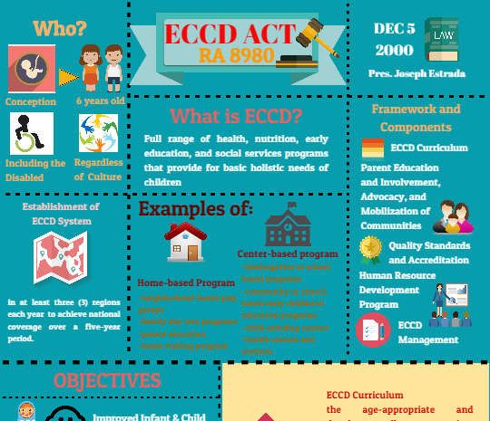 ECCD ACT