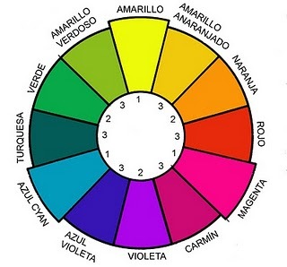 Color: RGB, CMYK, círculo cromático.