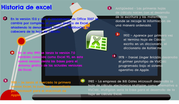 Historia de Excel