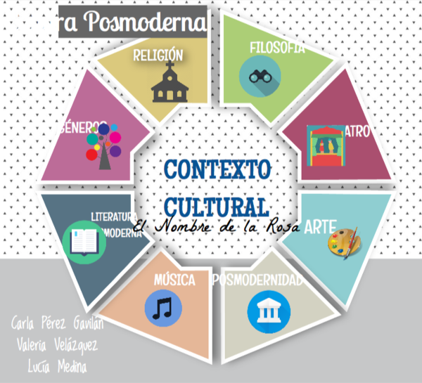 INFOGRAFÍA contexto cultural
