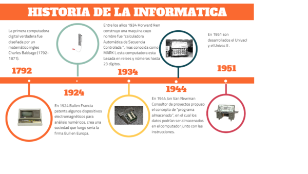 LA HISTORIA DE LA INFORMATICA