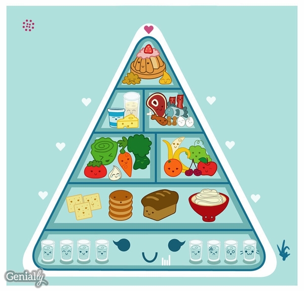 LA PIRÁMIDE ALIMENTICIA