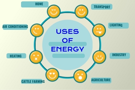 USES OF ENERGY