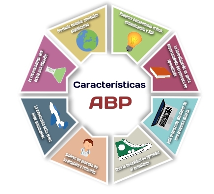 CARACTERÍSTICAS ABP