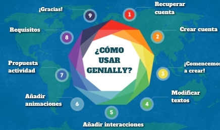 Cómo usar Genially