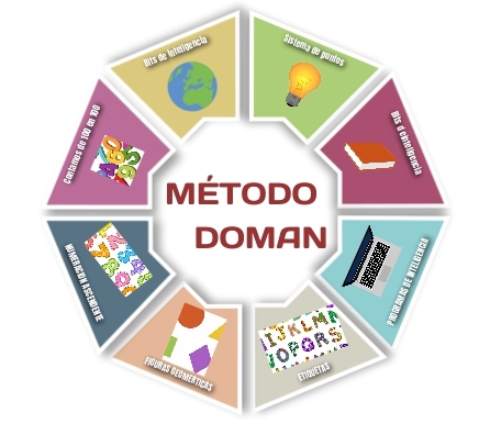 Método Doman