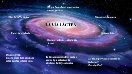 La Vía Láctea